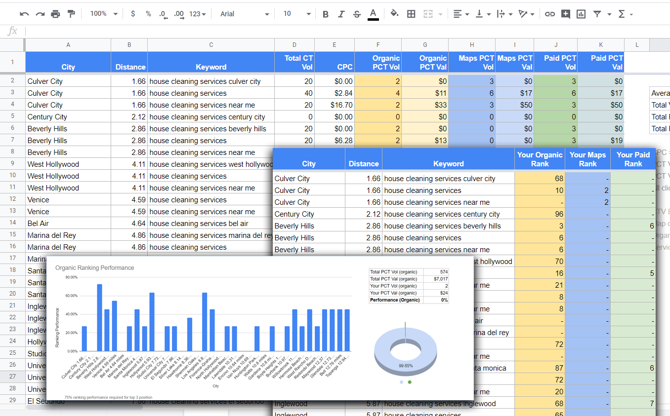 How it Works - Localvisor.com